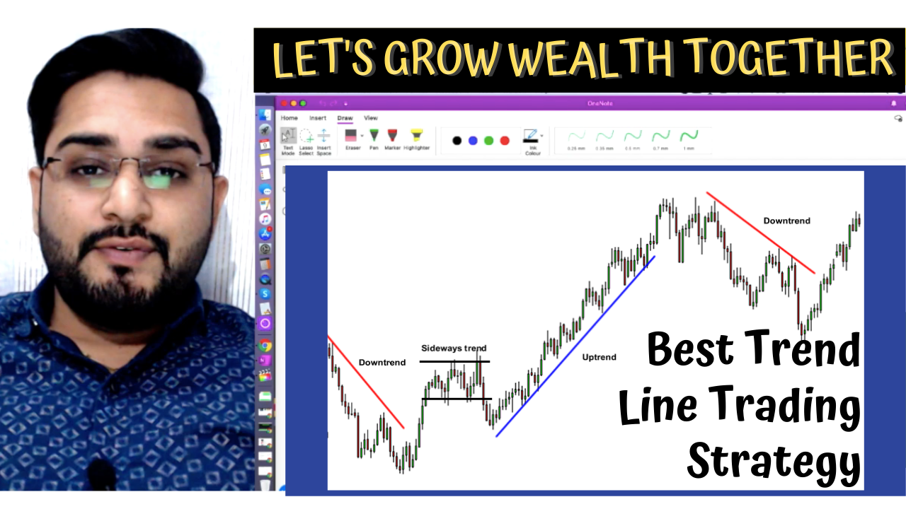 Best Trend Line Trading Strategy | Price Action Trading – ProSecurities ...